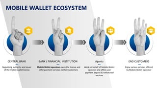 mobile wallet software solution providers.pdf