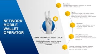 mobile wallet software solution providers.pdf