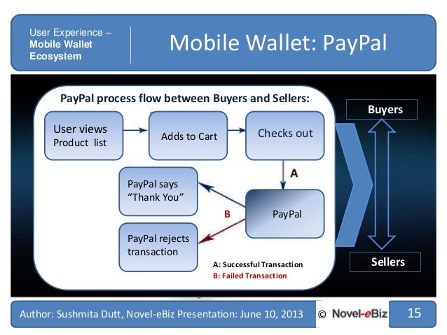 Mobile wallet user experience