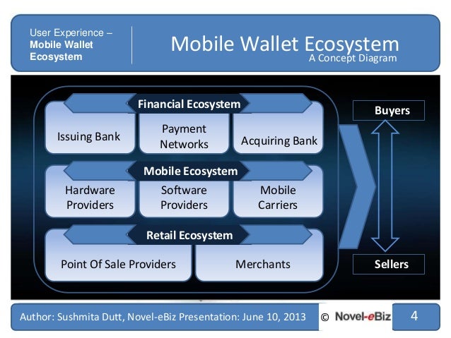Mobile wallet user experience