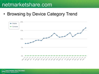 Mobile Web Overview https://www.edocr.com/v/k52p5vj4/ | PDF