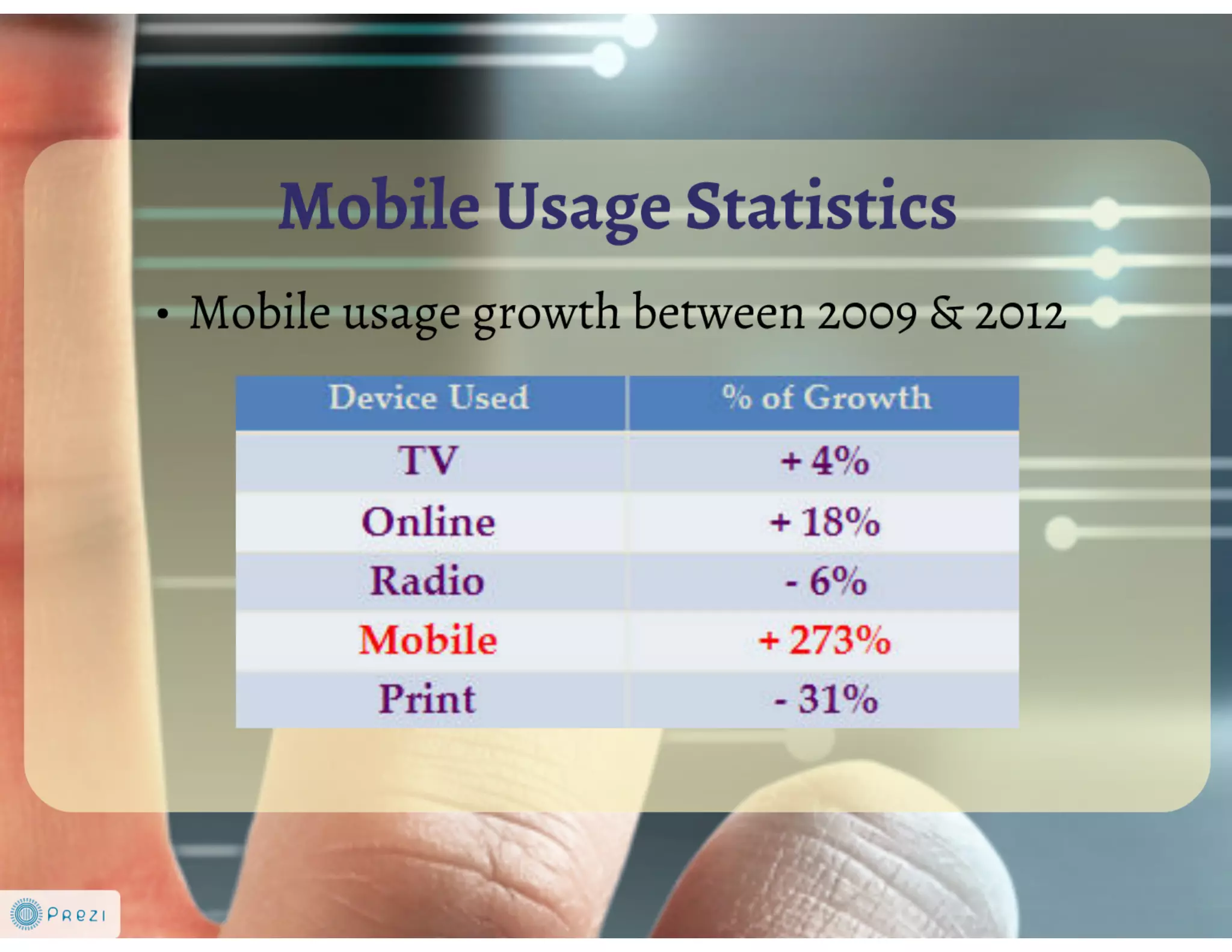 bWyse Workshop: Do You Need A Mobile Website? | PPT