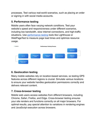 Mobile Website Testing_ A Comprehensive Guide .pdf