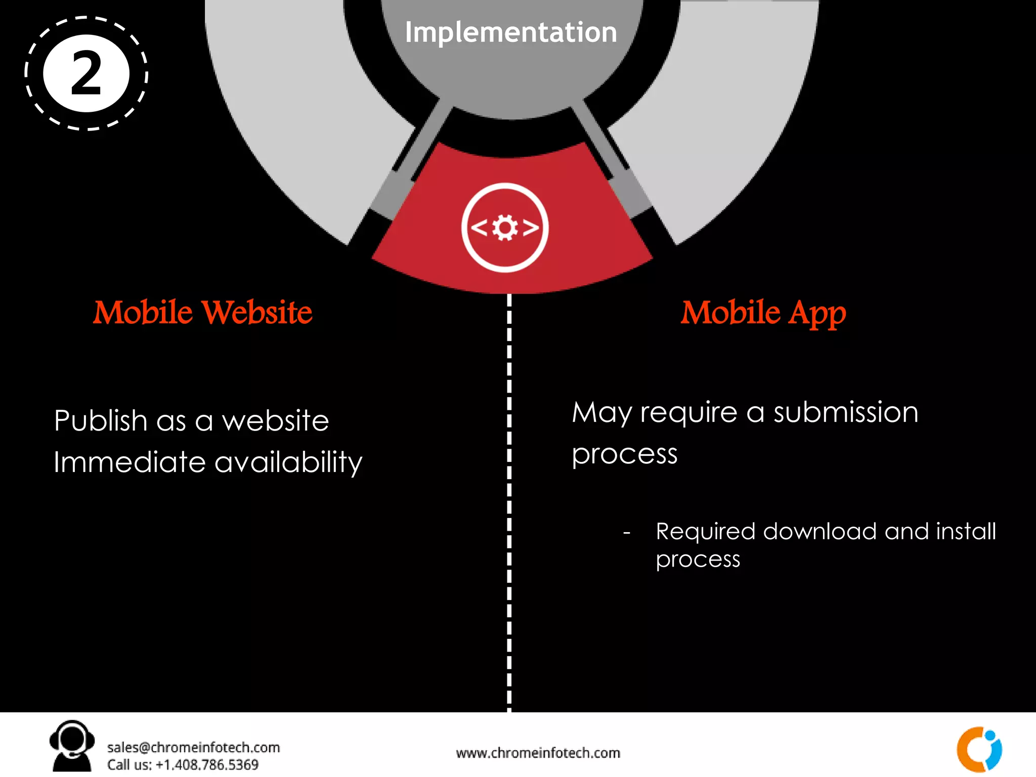 Mobile Website vs Mobile App | PDF