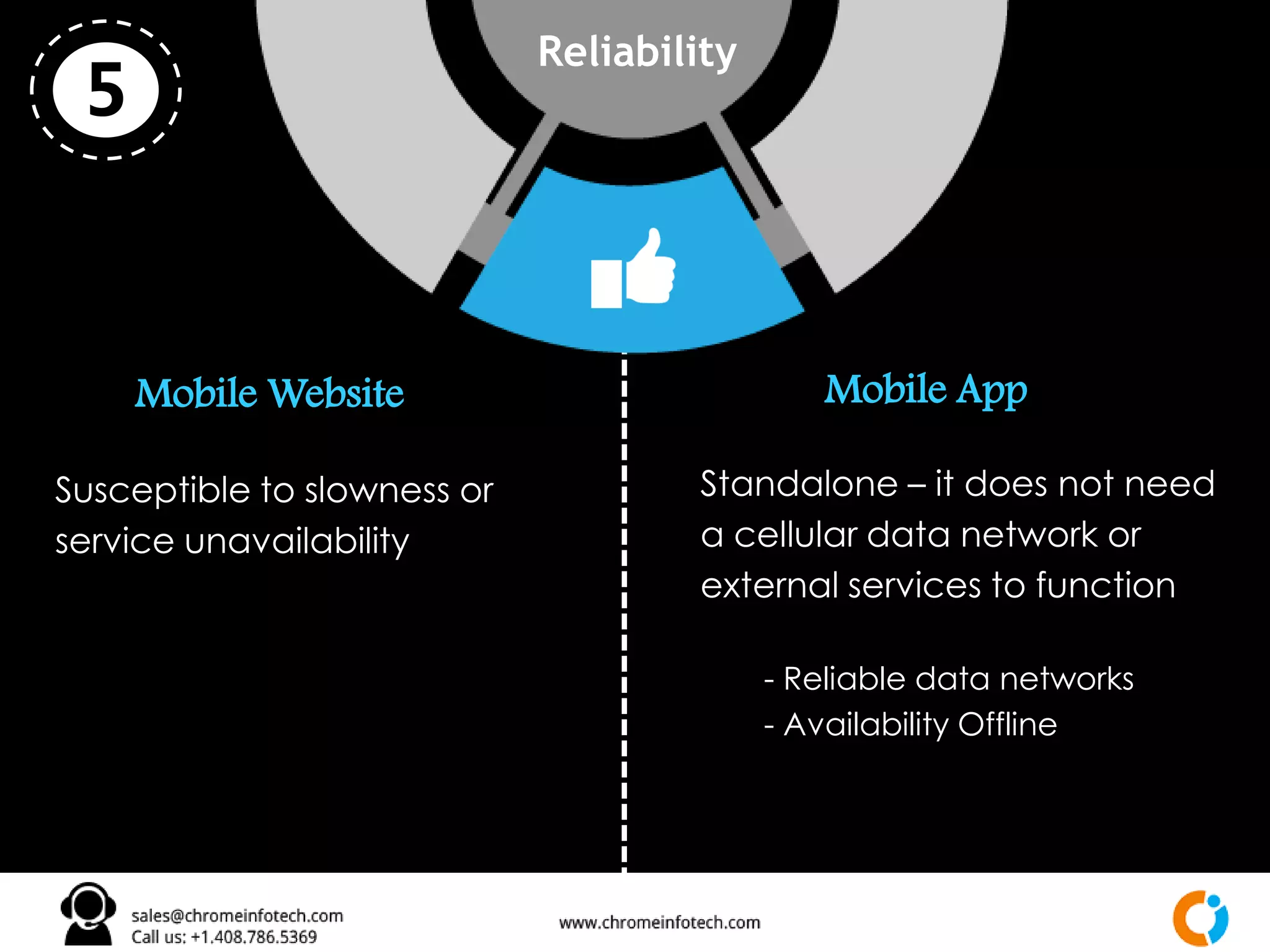 Mobile Website vs Mobile App | PDF