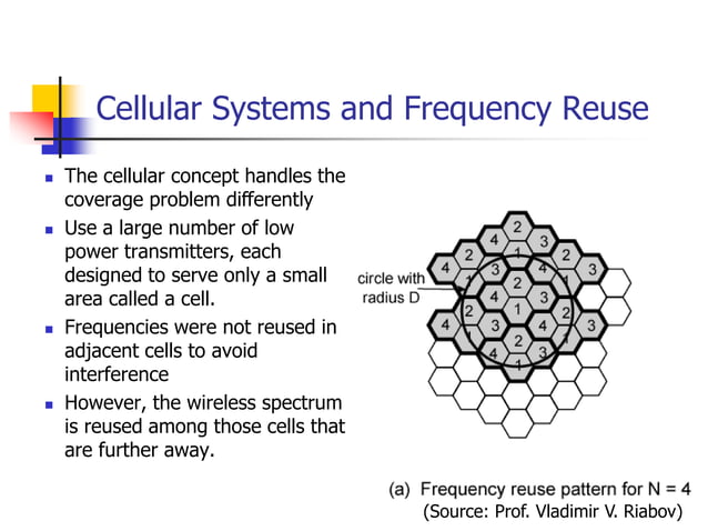 Mobile Wireless Communications Pdf