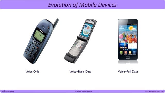 Mobile & Wireless Introduction Mobile & Wireless Introduction