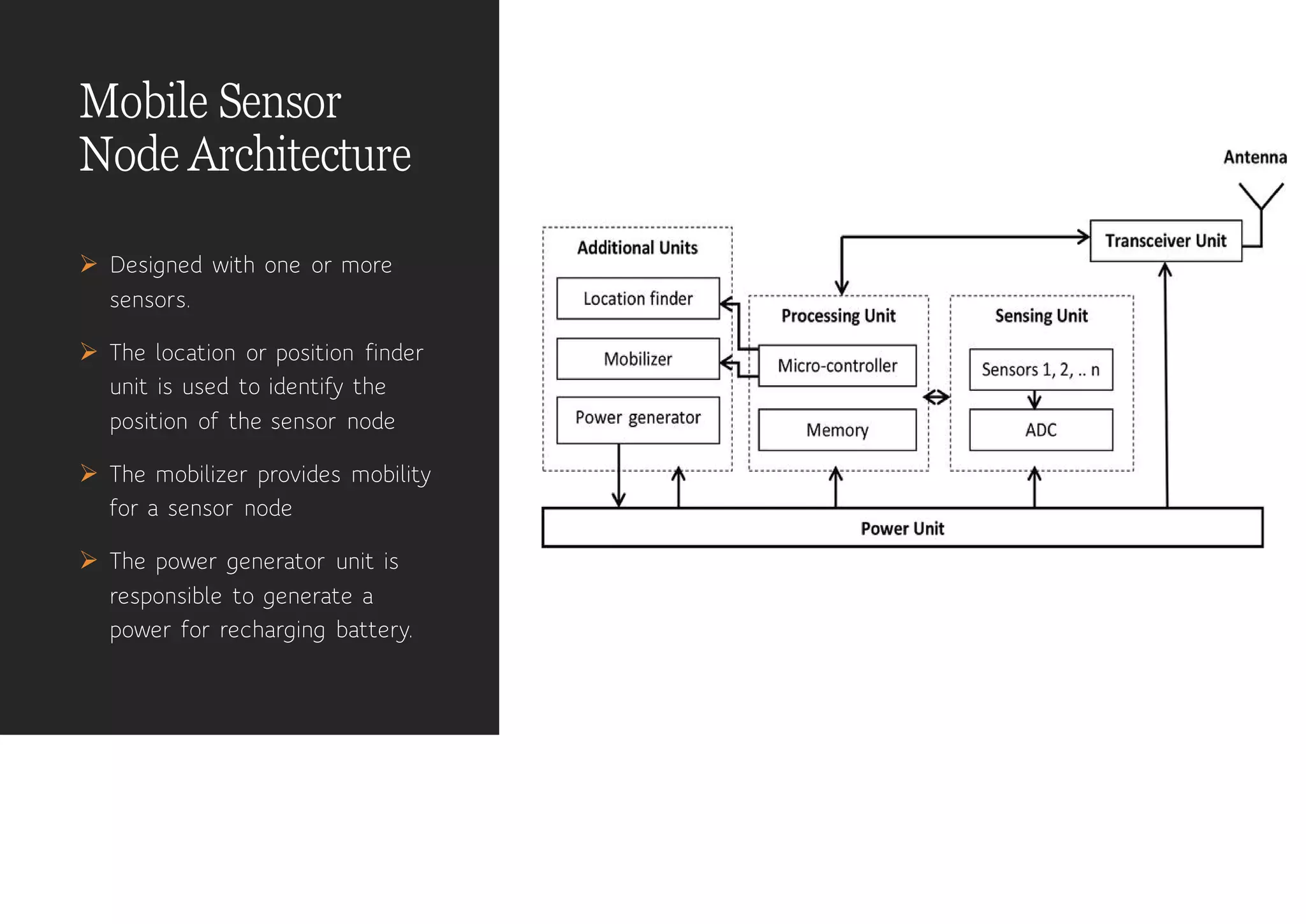 Mobile Wireless Sensor Networkpdf 4336