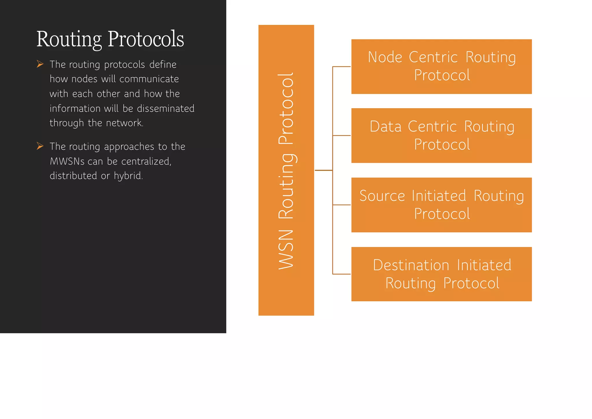 Mobile Wireless Sensor Network Pdf