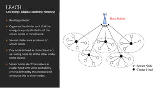 Mobile Wireless Sensor Network.pdf