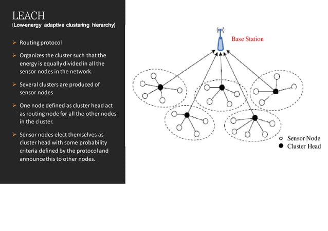 Mobile Wireless Sensor Network Pdf