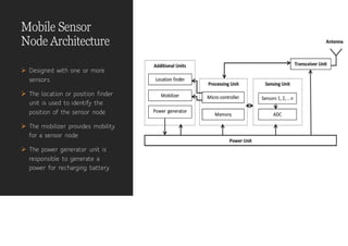 Mobile Wireless Sensor Network.pdf