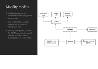 Mobile Wireless Sensor Network.pdf