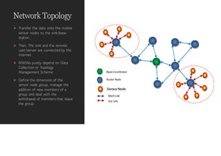 Mobile Wireless Sensor Network.pdf