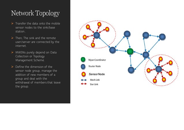 Mobile Wireless Sensor Network Pdf