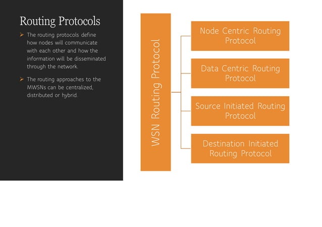 Mobile Wireless Sensor Network.pdf