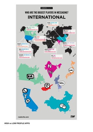 Messaging Apps Infographic
