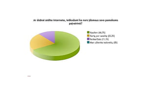 Mobiliųjų prietaisų naudojimas | PPTX