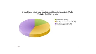 Mobiliųjų prietaisų naudojimas | PPTX