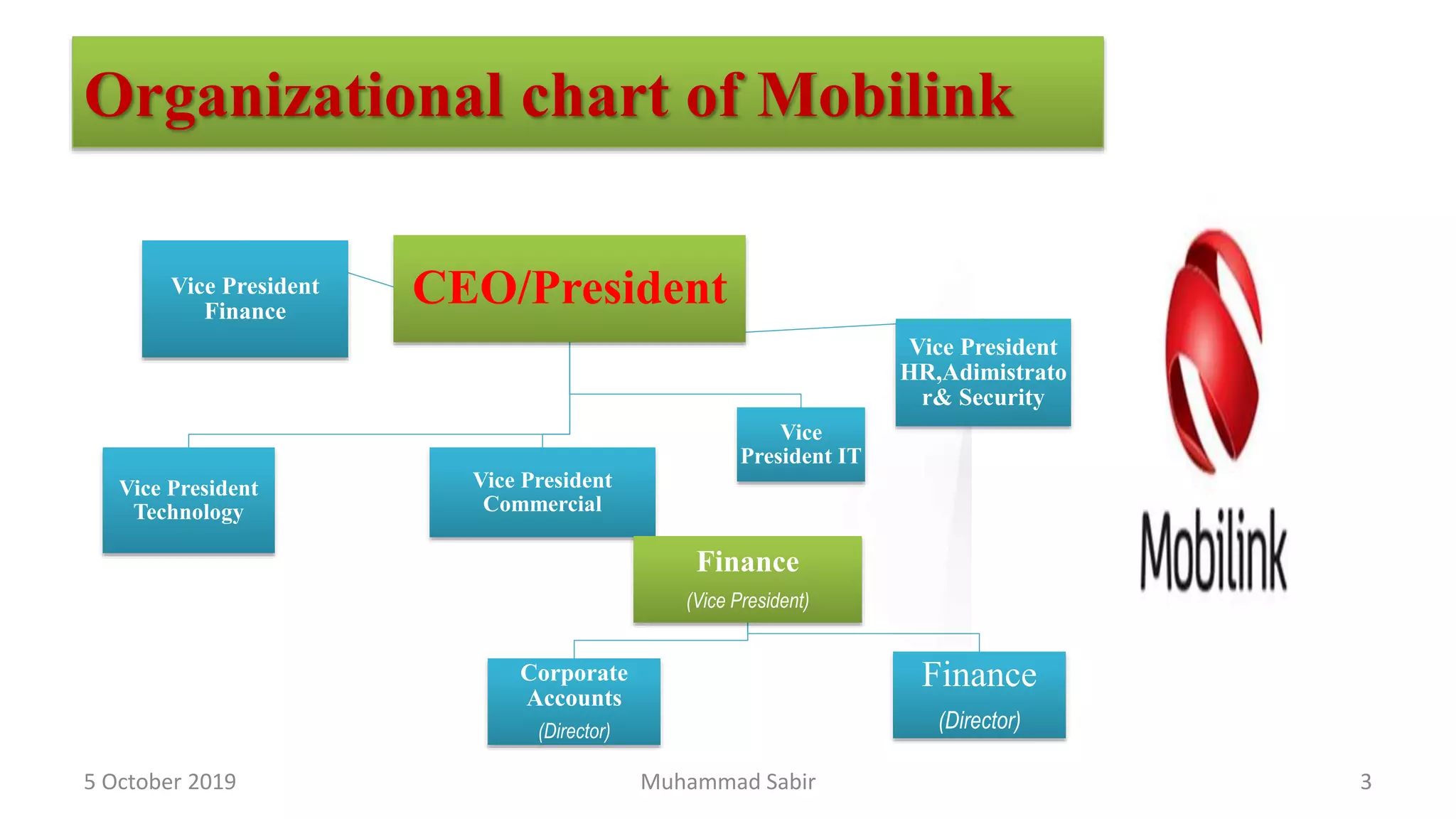 Mobilink | PPT | Free Download