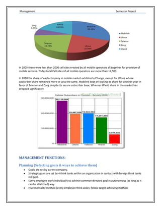 Mobilink project | DOCX