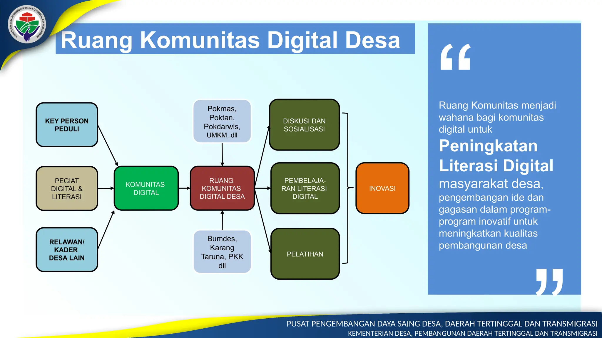 Mobilisasi Duta Digital Kegiatan Desa Cerdas | PPT