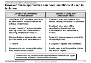 Mobilisation gsw | PPT | Management Consulting Industry | Industries