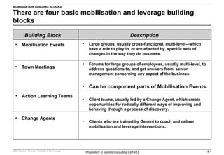 Mobilisation gsw | PPT | Management Consulting Industry | Industries