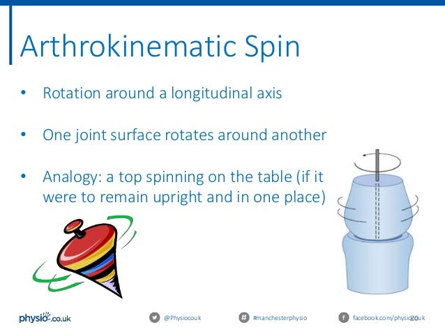 Physio.co.uk : An introduction to mobilisation and manual therapy