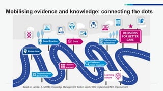 Mobilising evidence Sharing knowledge Improving outcomes - Sue Lacey ...