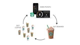 Gamification-Mobil İstanbul | PPT