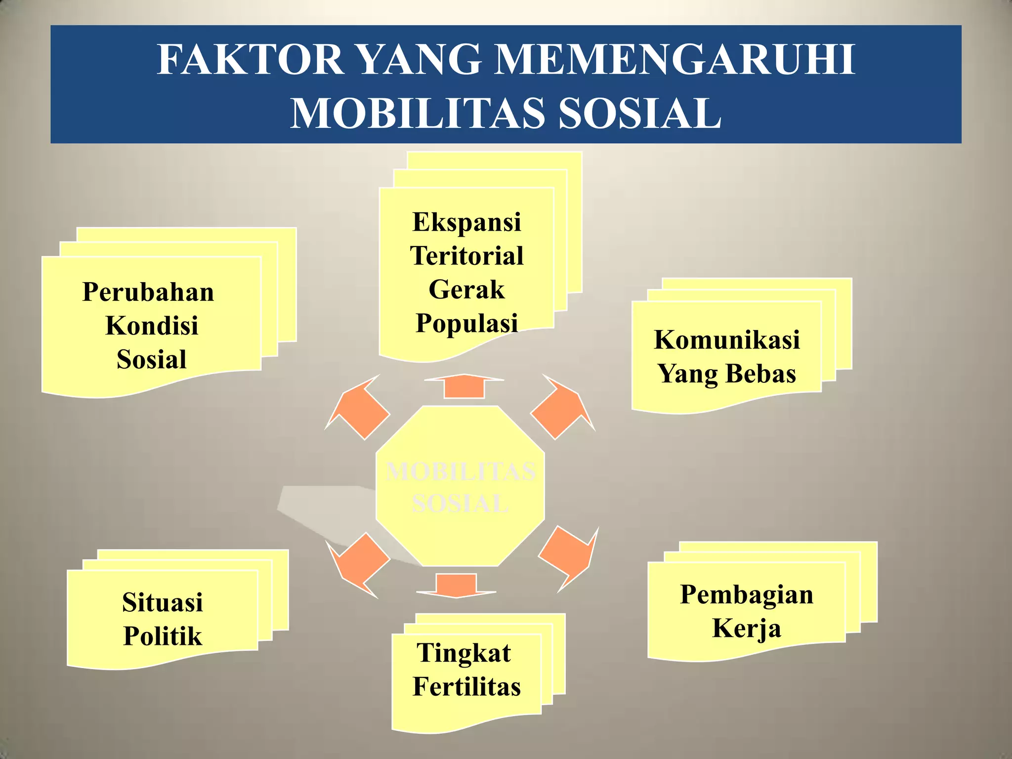 Mobilitas sosial | PPTX