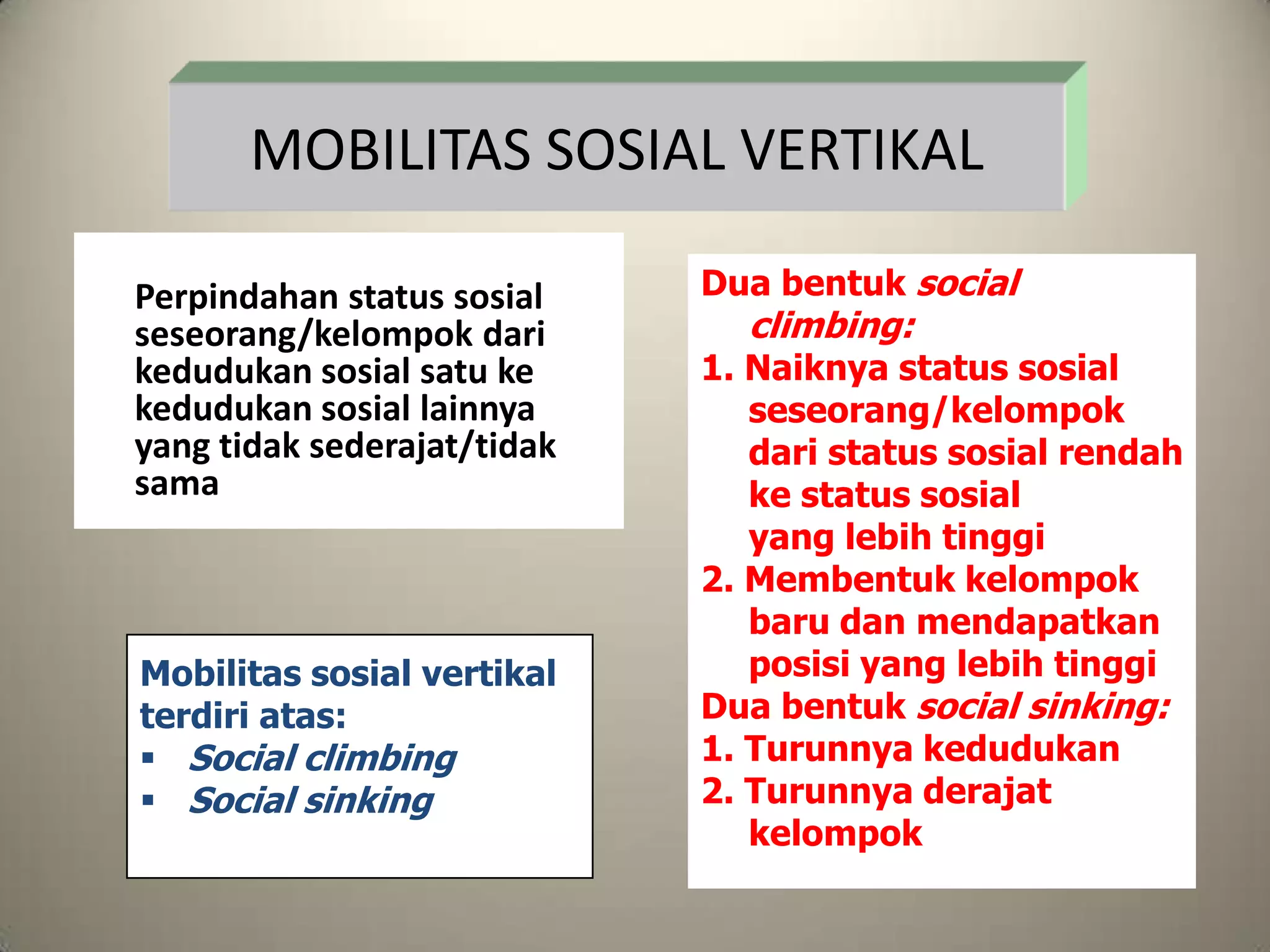 Mobilitas sosial | PPTX