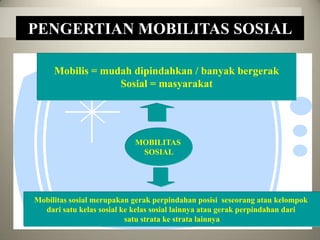 Mobilitas sosial | PPTX