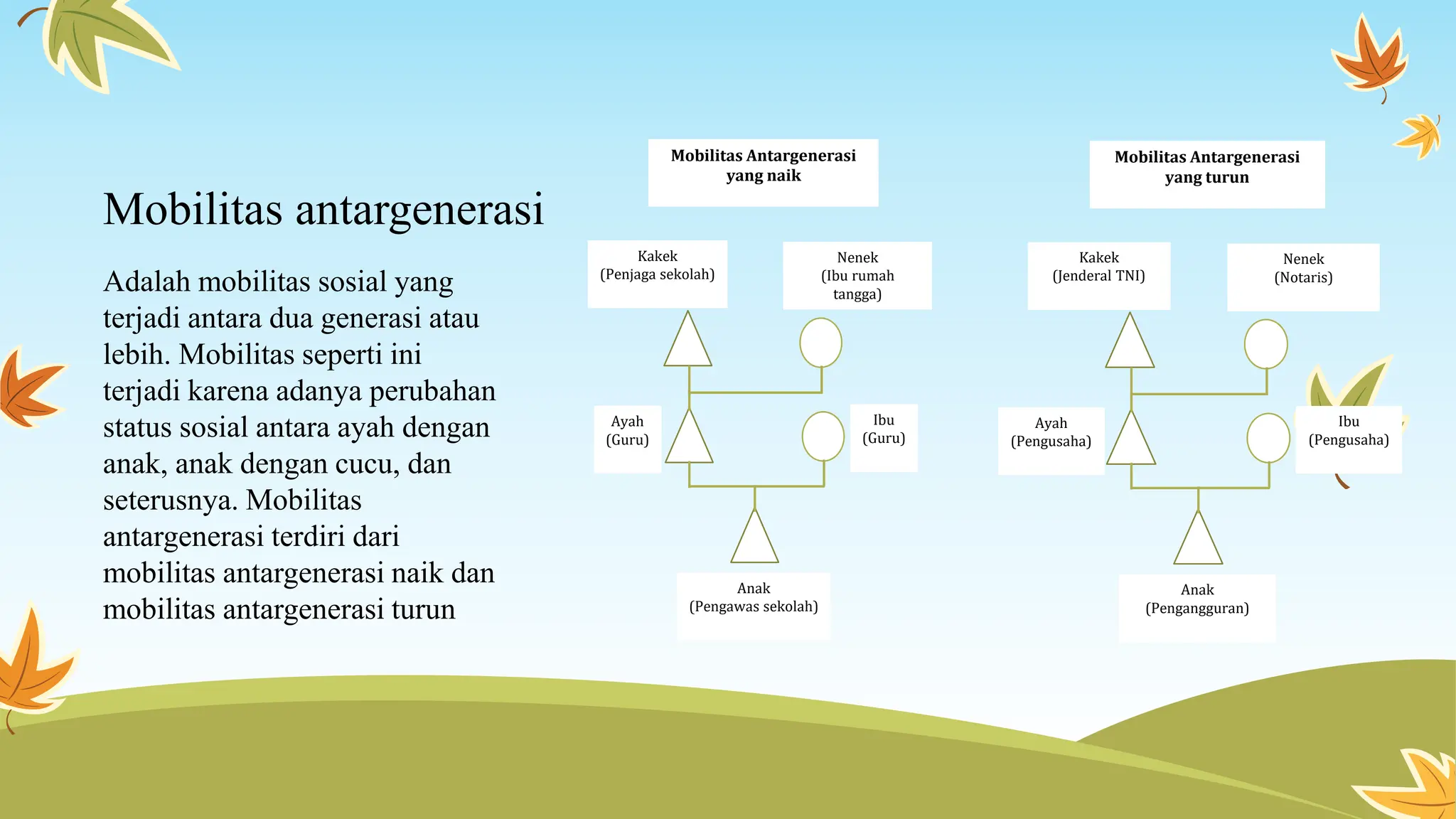 Mobilitas Sosial adalah perubahan status individu atau kelompok pada ...