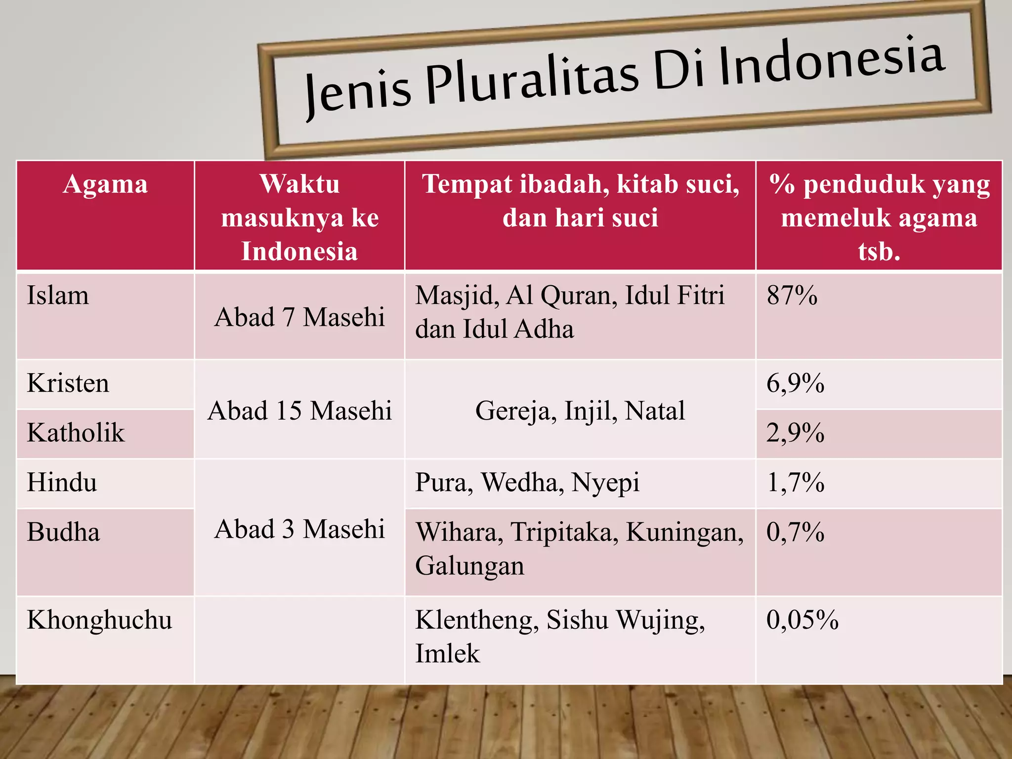 Mobilitas sosial, pluralitas dan konflik | PPTX
