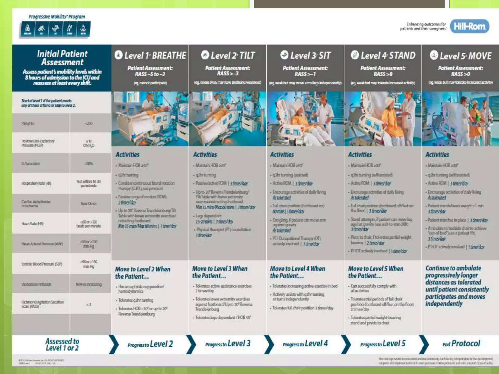 early Mobility in ICU | PPTX