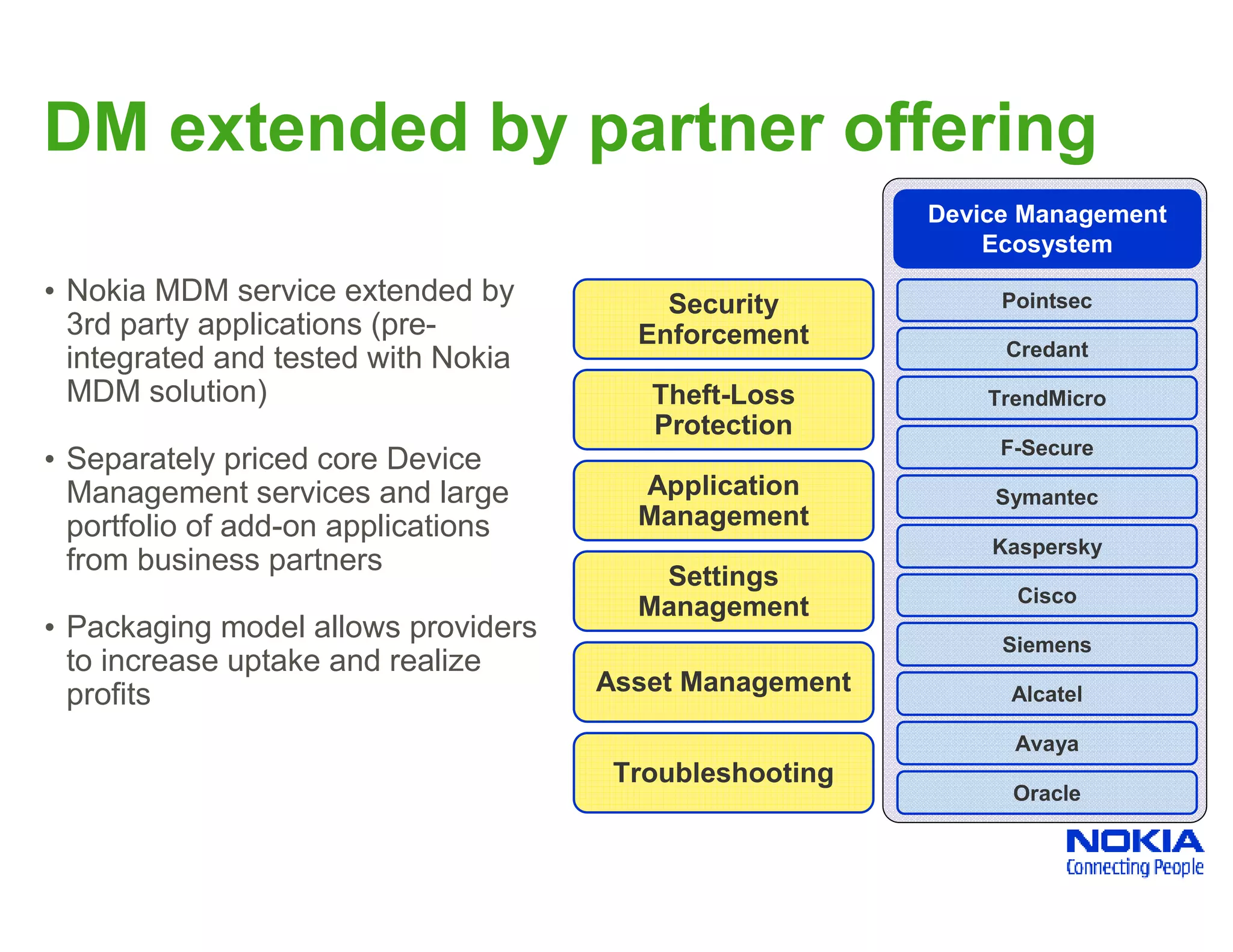 Mobility at Work: Mobile Device Management | PPT