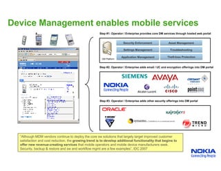 Mobility at Work: Mobile Device Management | PPT