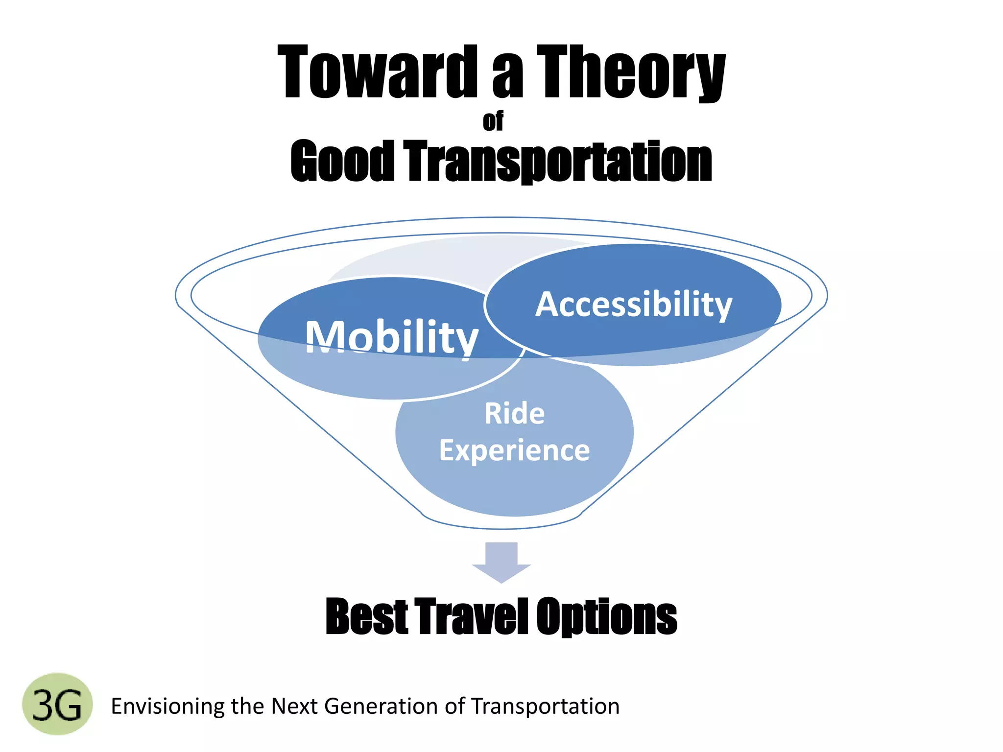 Mobility vs Accessibility and Transportation Theory | PPTX