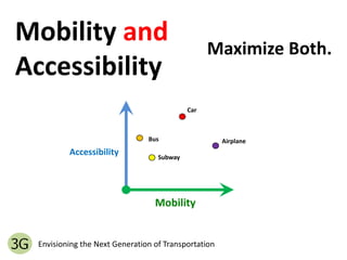 Mobility vs Accessibility and Transportation Theory | PPTX