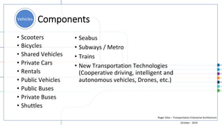 Mobility as a service enterprise architecture - roger silva | PPT