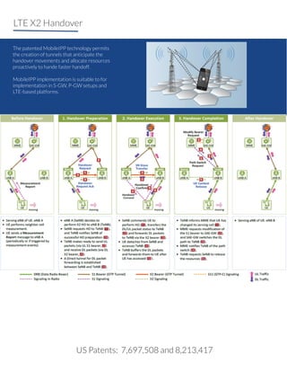 LTE Mobility - Mobility IPP | PDF