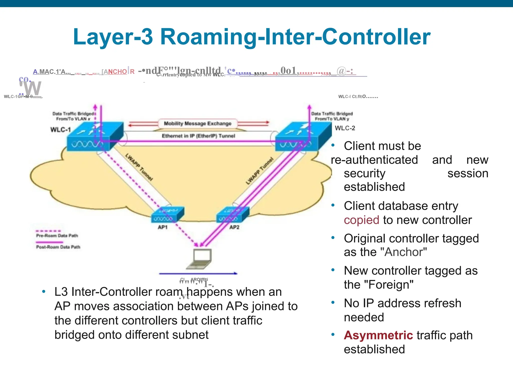 Mobility Concept for the CISCO wireless.ppt