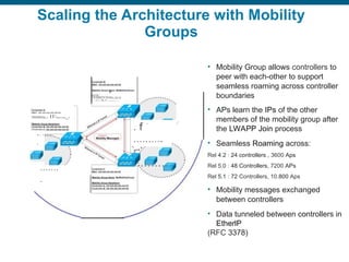 Mobility Concept for the CISCO wireless.ppt