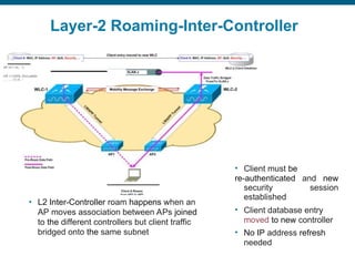 Mobility Concept for the CISCO wireless.ppt