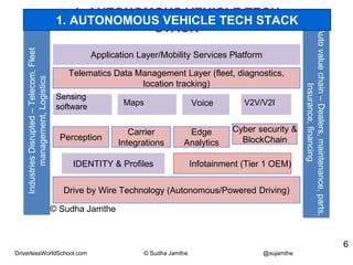 Mobility Disruptions from Understanding Autonomous Vehicles IoT ...