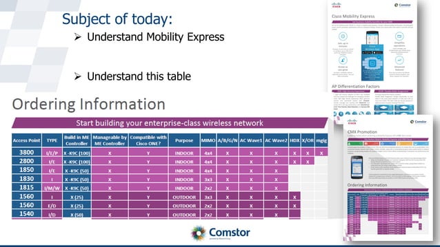 Update about Cisco Mobility Express | PPT