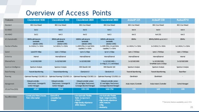 Update about Cisco Mobility Express | PPT