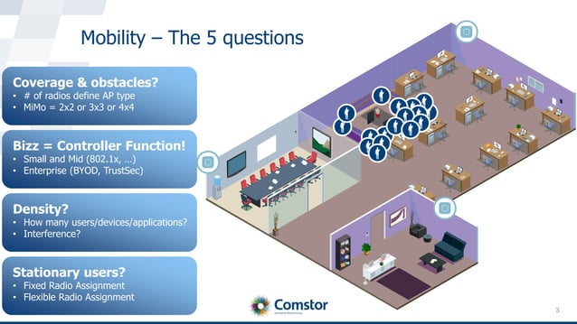 Update about Cisco Mobility Express | PPT